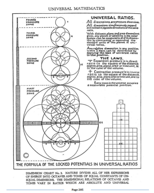 Terrence Howard’s All Shape Journal Notes – Current – Becoming Borealis
