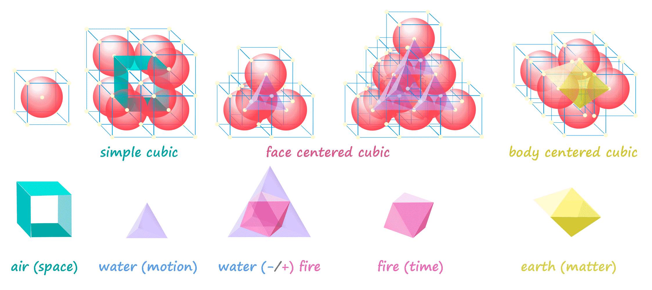Terrence Howard’s All Shape Journal Notes – Maximilian Pfalzgraf ...