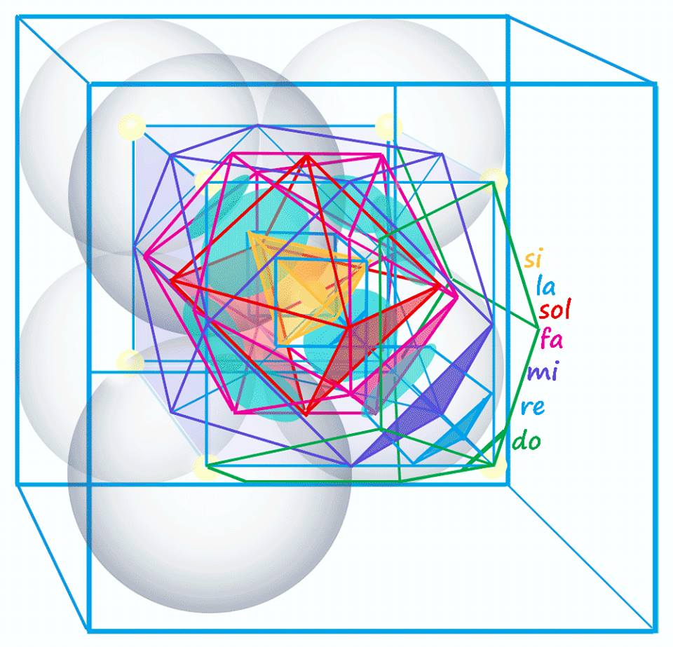 Terrence Howard’s All Shape Journal Notes – Maximilian Pfalzgraf ...