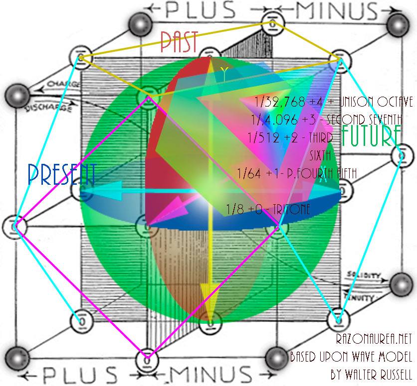 Terrence Howard’s All Shape Journal Notes – Maximilian Pfalzgraf ...