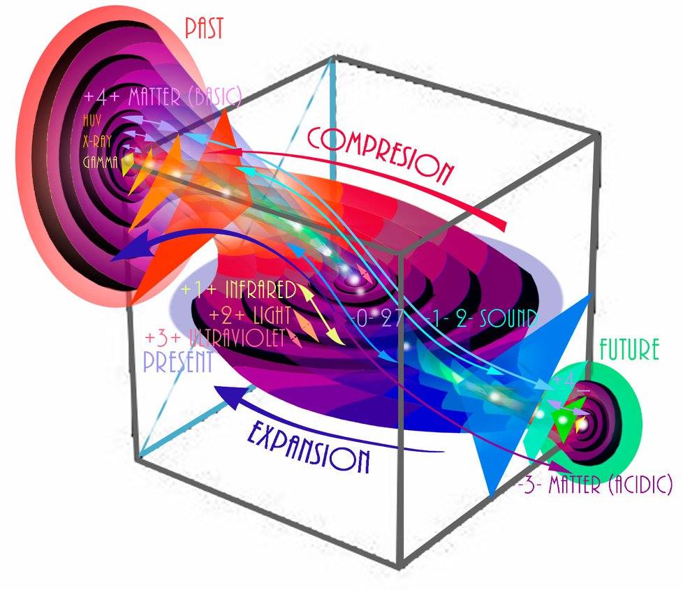 Terrence Howard’s All Shape Journal Notes – Maximilian Pfalzgraf ...
